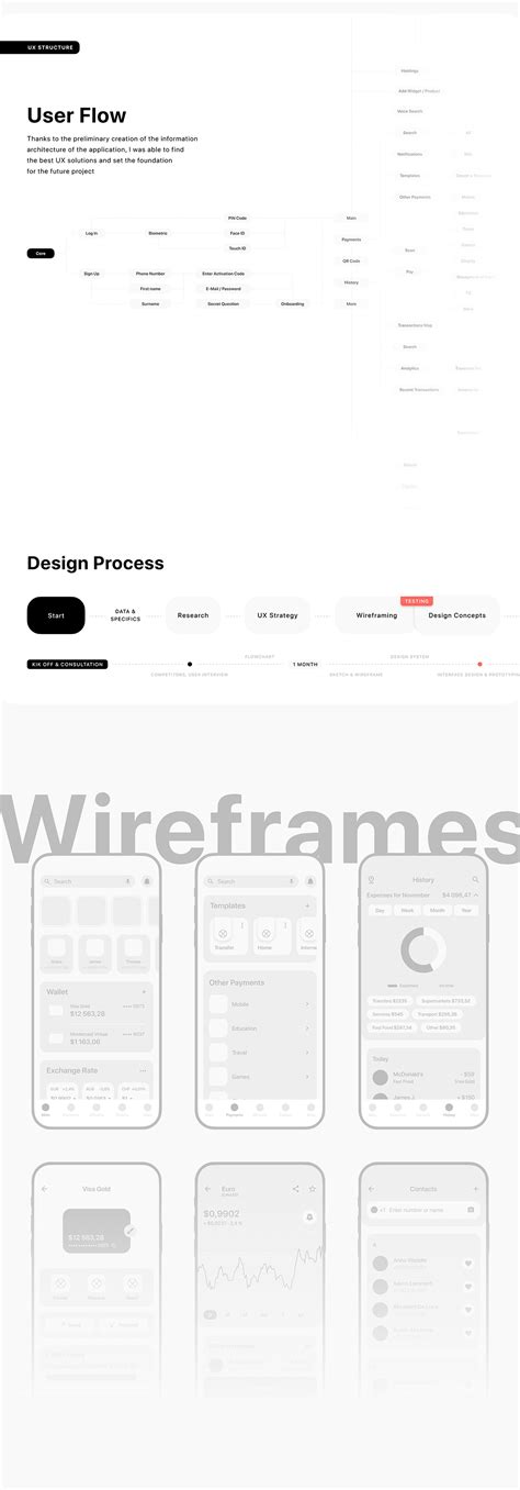Mobile Banking App Ux Ui The Core Behance