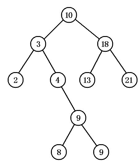 排序二叉树、avl树、红黑树、b树、b树二叉树 Avl B树 B树 Csdn博客