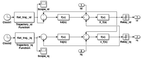 9 Simulink Block Diagram Of A Differential Flatness Based Controller Download Scientific Diagram