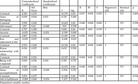 The Simple Linear Regression Results Vi Download Table