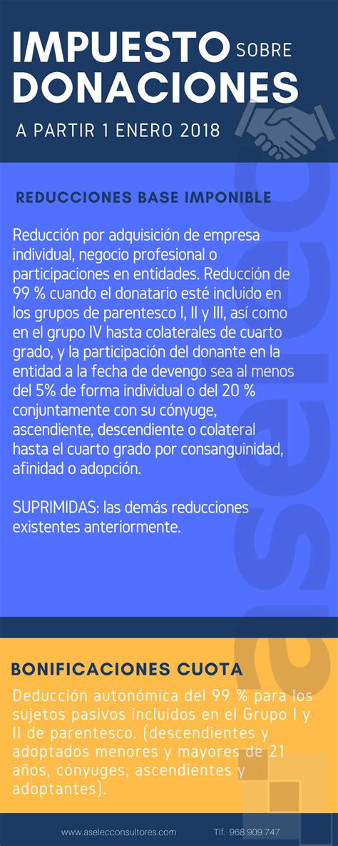 ¿cuÁles Son Las Reducciones En El Impuesto Syd En Murcia