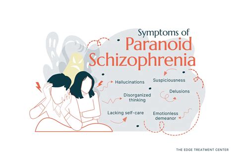 Hallucinations Schizophrenia Examples