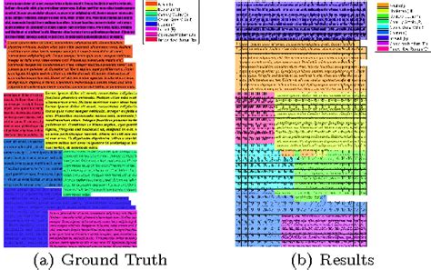 Classifying Fonts And Calligraphy Styles Using Complex Wavelet Transform