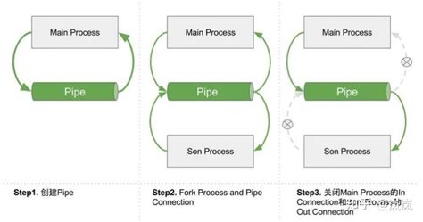 python多进程多线程协程一 知乎