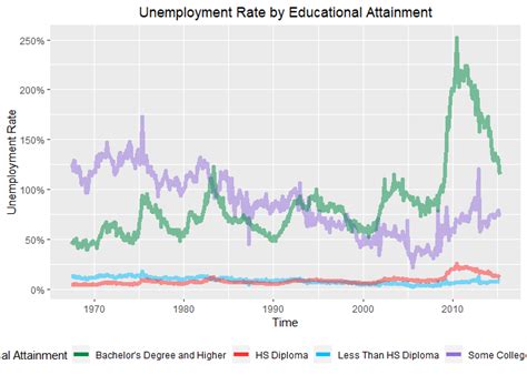 R Ggplot2 Add Colors To Legend Stack Overflow