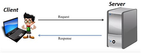 What Is A Client Server Internal Data Types And Variables In Php