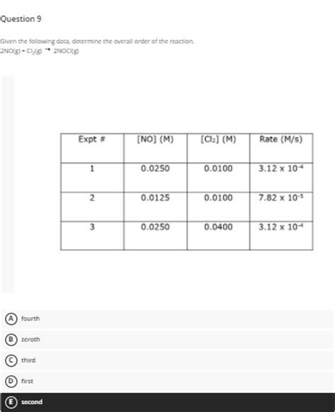 Solved Question Given The Following Data Determine The Chegg