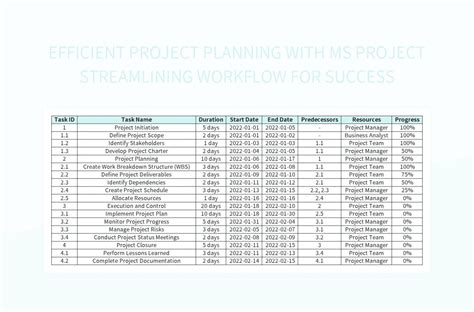 Efficient Project Planning With Ms Project Streamlining Workflow For