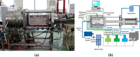 Experimental Apparatus For Laboratory Scale Fracturing Experiments