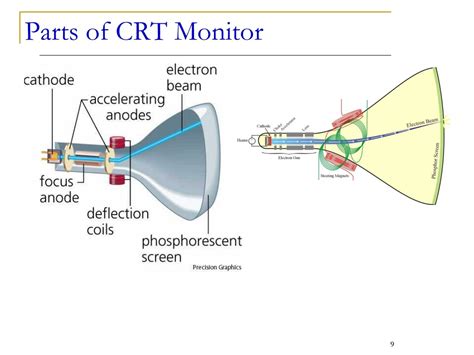 Ppt Csc 101 Introduction To Computing Lecture 6 Powerpoint