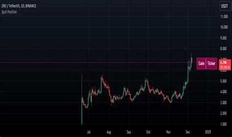 Spot Position — Indicator By Smai — Tradingview
