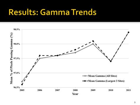 ppt an analysis of more than 13 000 patient specific imrt qa results