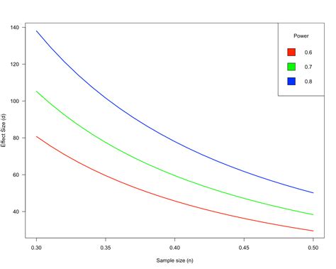 R How To Graph Multiple Columns From Matrix Using Plot Function Stack Overflow