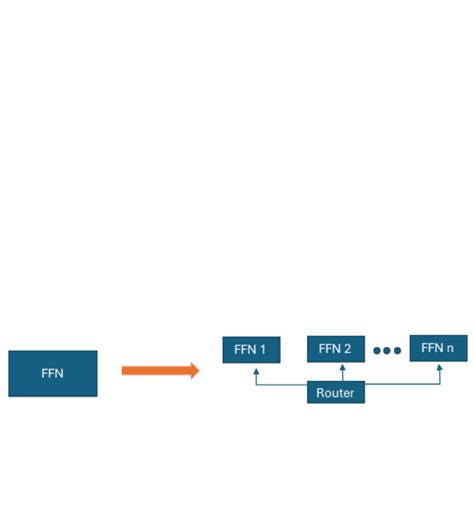 논문 리뷰 Flexible And Effective Mixing Of Large Language Models Into A