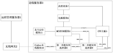 Remote Debugging System And Method For Edge Server Eureka Patsnap