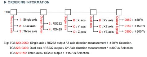 Buy Wholesale China Tg632 Digital Output Mems Gyroscope Inclinometer