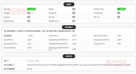 阿里云php探针x 探针（刘海探针）开源 Php 探针介绍 Csdn博客