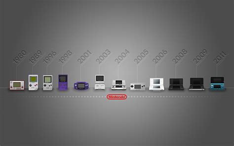 Nintendo Console Timeline