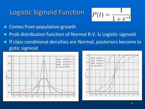 Ppt Linear Models For Classification Probabilistic Methods