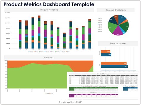 Excel Chart Dashboard Templates