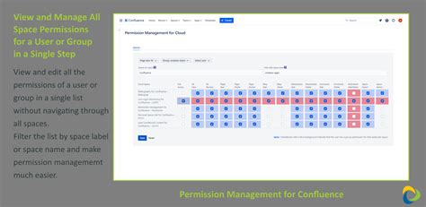 Permission Management For Confluence Atlassian Marketplace