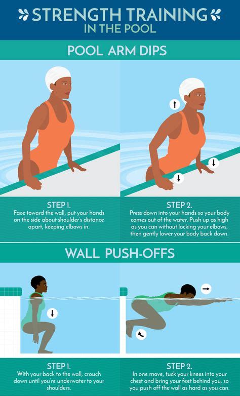 410 Pool Workout Rutines A La Piscina Ideas In 2021 Pool Workout