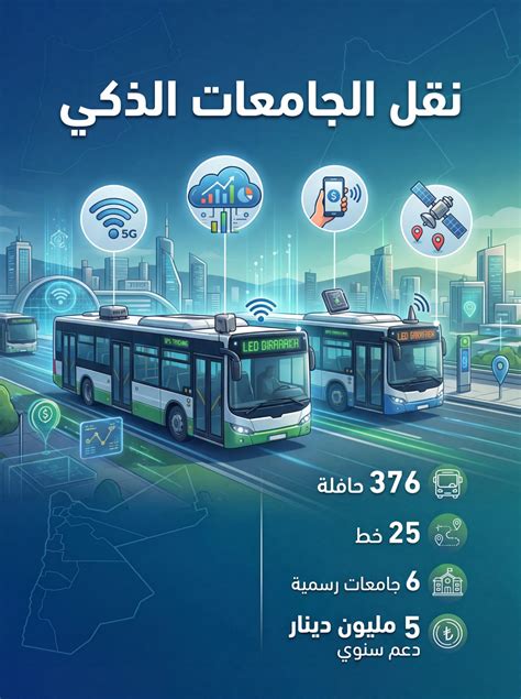 النقل البري تحيل عطاء إدخال أنظمة النقل الذكية على خطوط الجامعات رقمنة
