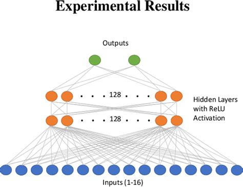 Figure 2 From Learning Causal Trees With Latent Variables Via