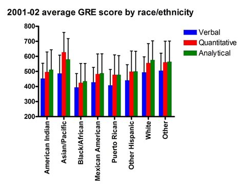 The Impact Of Nonverbal Intelligence Insights From A Sample Report