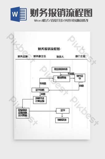 Concise Employee Reimbursement Flowchart Word Template Word Doc