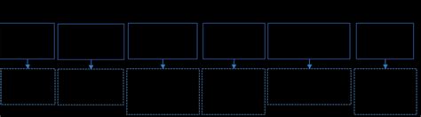 Flow Of Our Systematic Investigation Download Scientific Diagram
