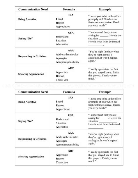 Pdf Communication Formulas Charts Dokumen Tips