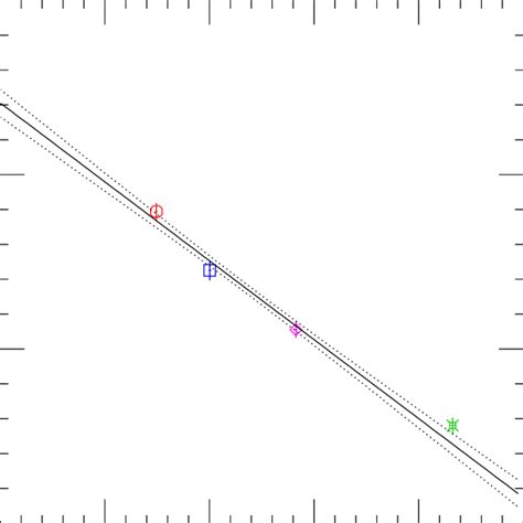 continuum limit of ¯ Λ download scientific diagram