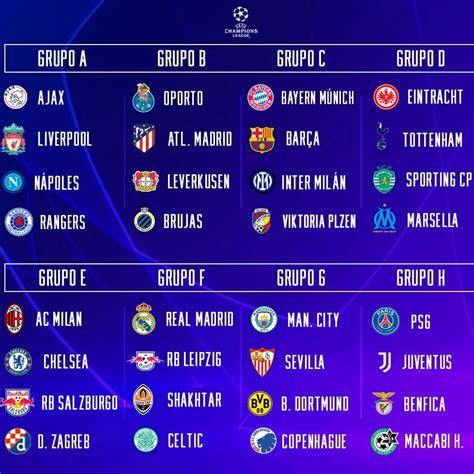 Grupos De La Champions League