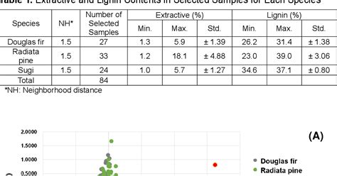 Figure 1 From Classification Of Softwoods Using Wood Extract