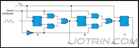 Updown Counter Circuit Working And 74193 Ic Details Jotrin