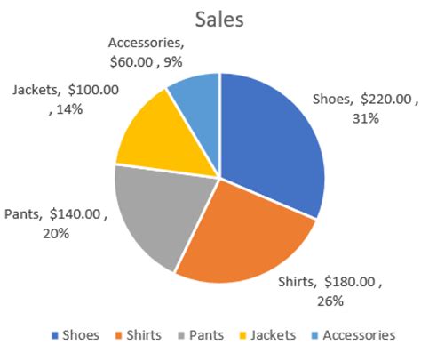 How To Show Percentage And Value In Excel Pie Chart Excel Insider