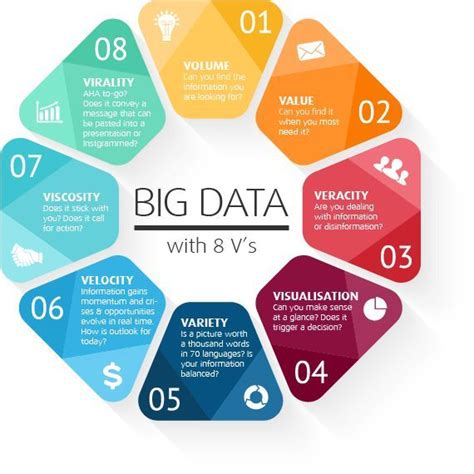 Business Infographic The 8 Vs Of Big Data