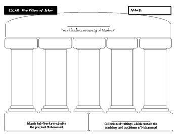 5 Pillars Blank Template Free Download