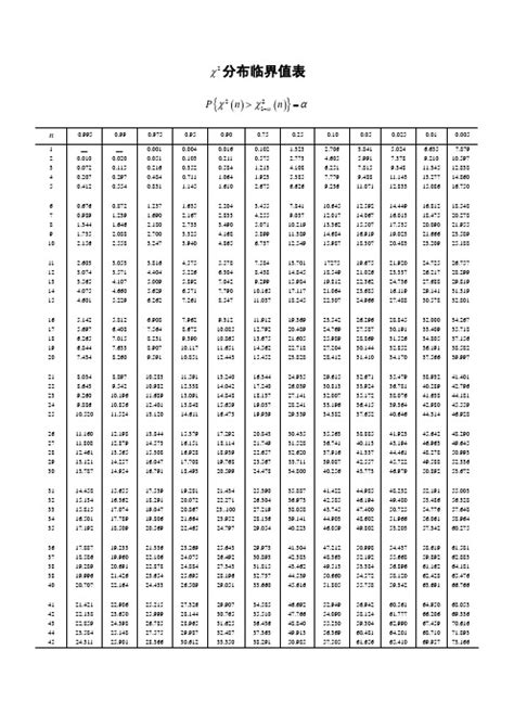 F分布0975分位数表 千图网