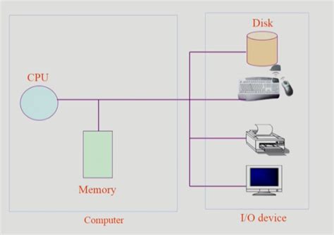 [os] 2 system structure and program execution