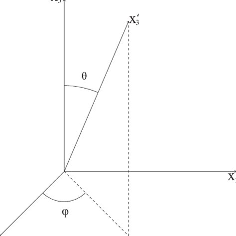 Illustration For Coordinate Systems Where The New Coordinate System Is