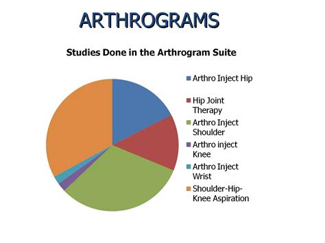 Arthrograms Presentation Ppt