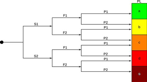 Iso 13849 1 Standard Explained Comitronic Bti