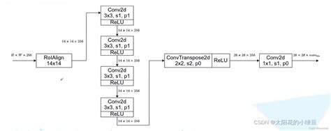 霹雳吧啦wz Mask R Cnn网络详解 学习笔记霹雳吧啦wz Csdn Csdn博客 霹雳吧啦wz Mask R Cnn网络详解 学习笔记霹雳吧啦wz Csdn Csdn博客