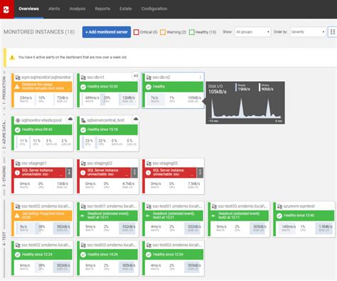 Sql Server Health Check Report Template Businessfromgrandmabest