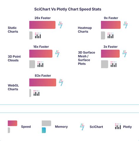 Alternatives To Plotlyjs Javascript Chart Comparisons