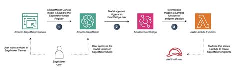 Deepseek R1 Model Now Available In Amazon Bedrock Marketplace And Amazon Sagemaker Jumpstart