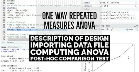 One Way Repeated Measures ANOVA In R