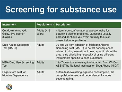 Understanding The Sud Continuum Ppt Download